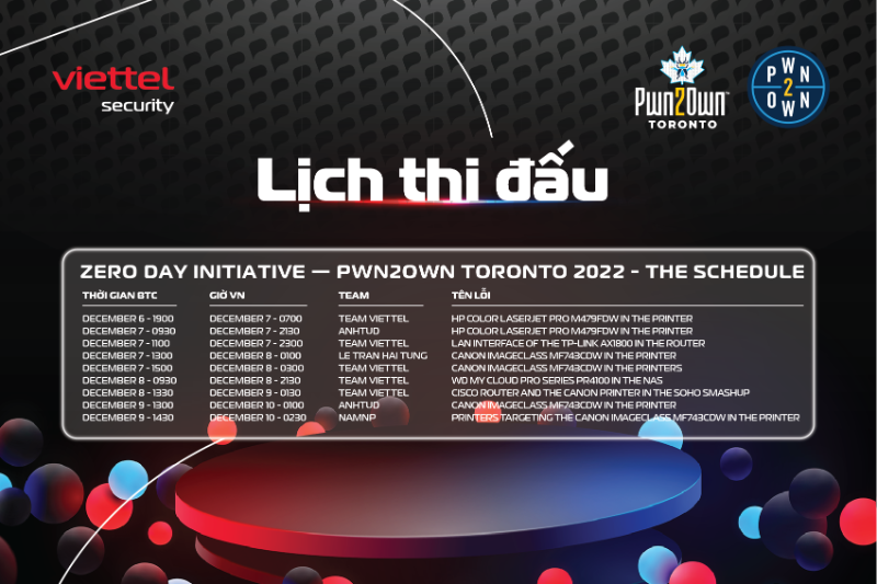 Team Viettel ra quân thắng lợi tại đấu trường Pwn2Own 2022 - Cổng thông tin nội bộ Tập đoàn Viettel